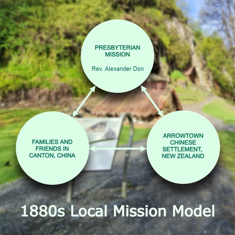 Vital 1880s New Zealand Mission Lesson for Our Church Today