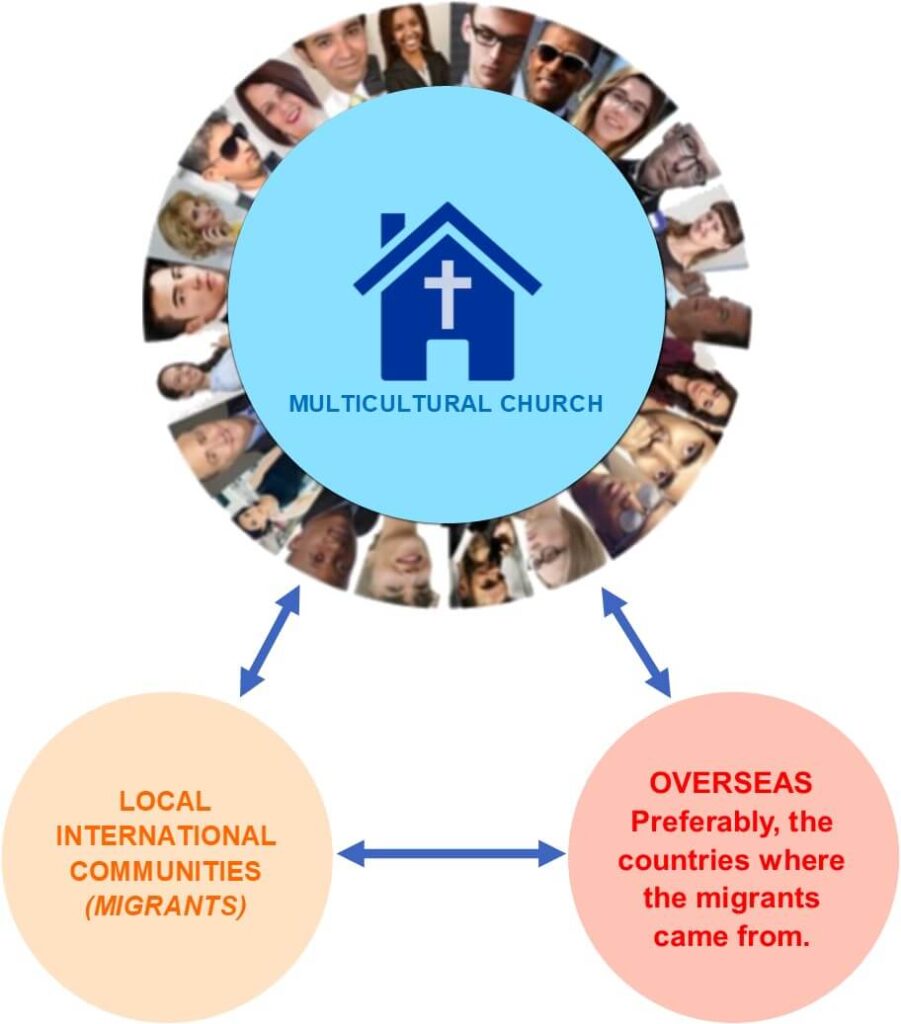 Multicultural Church Doing Missions Together Local and Abroad